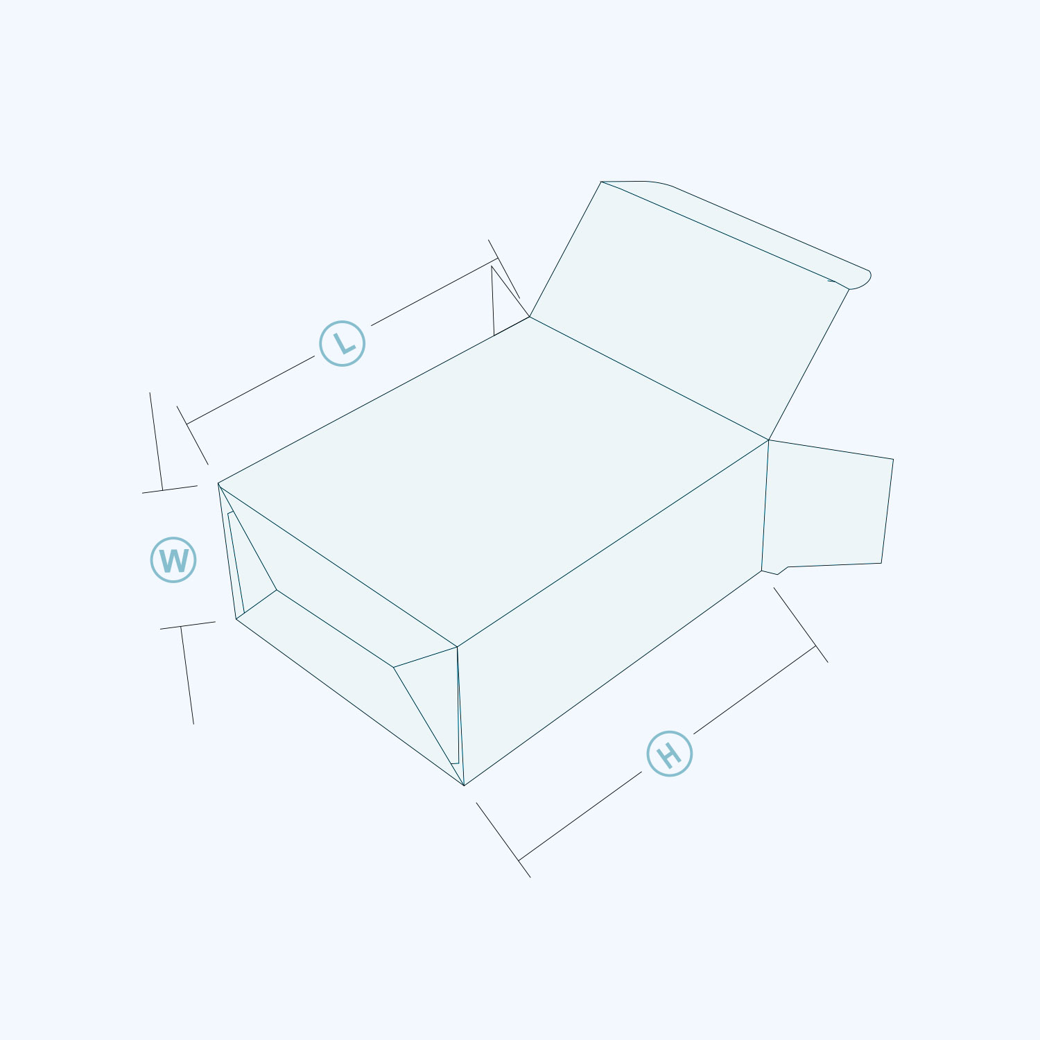 Custom Product Boxes Custom Printed Boxes No Minimum USA